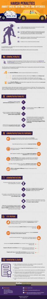 DWI in St. Paul | Minnesota attorney defense