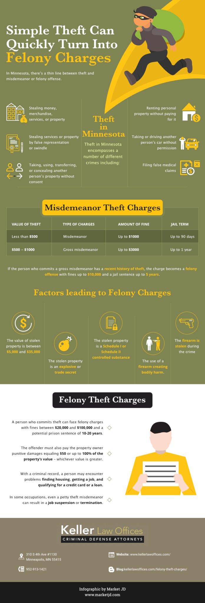 Theft Offenses and Penalties | Minneapolis Felony Lawyer